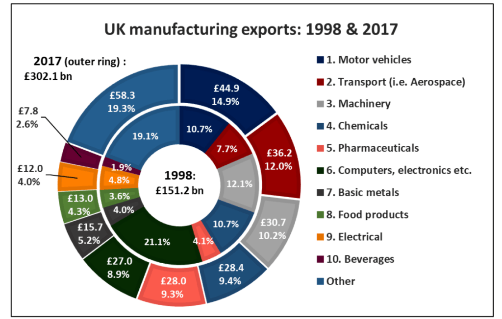The curious effect of the EU Customs Union on the UK’s cars and carbs ...